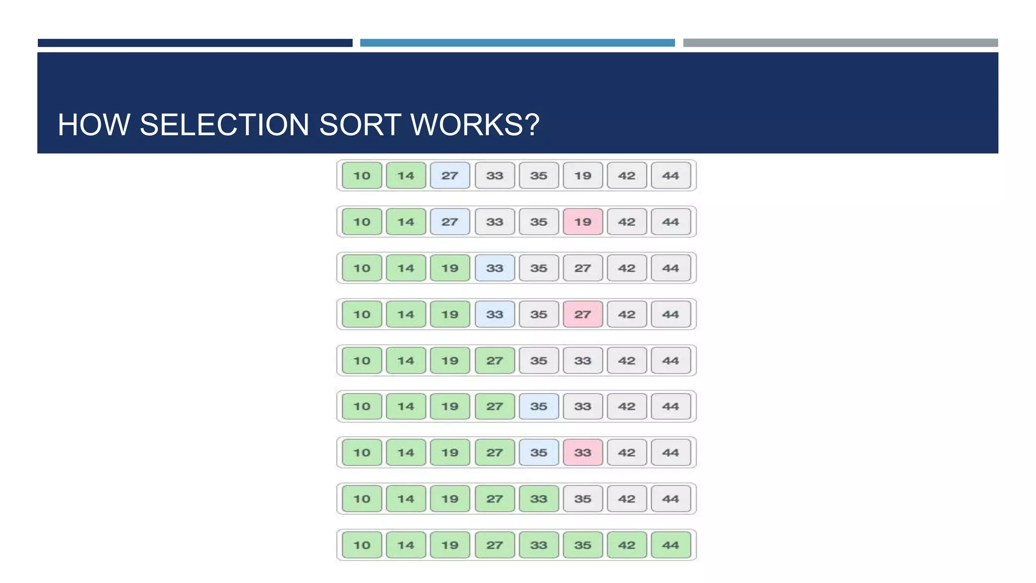 Selection And Insertion Sort Ppt
