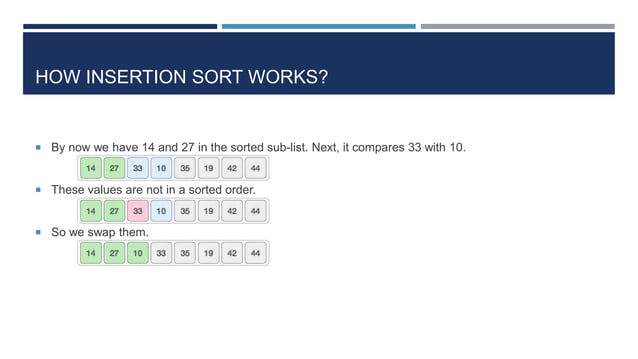 Selection and insertion sort | PPTX