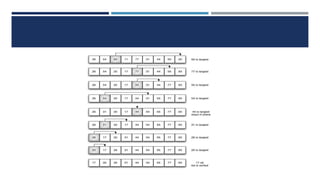 Selection and insertion sort | PPT