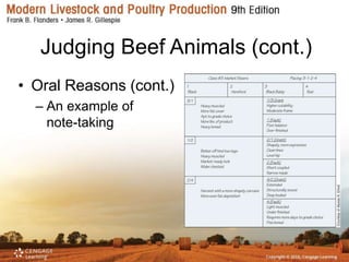 Selection and Judging of Beef Cattle.pptx