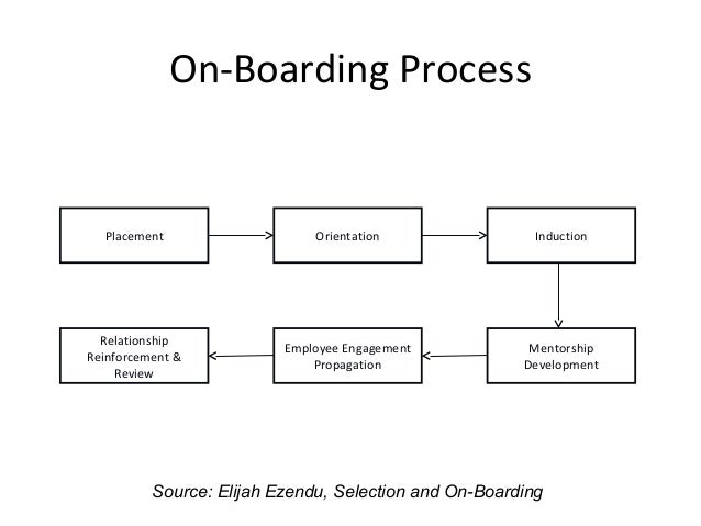 Selection and on boarding process