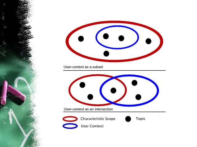 Selection and Organization of Content | PPT