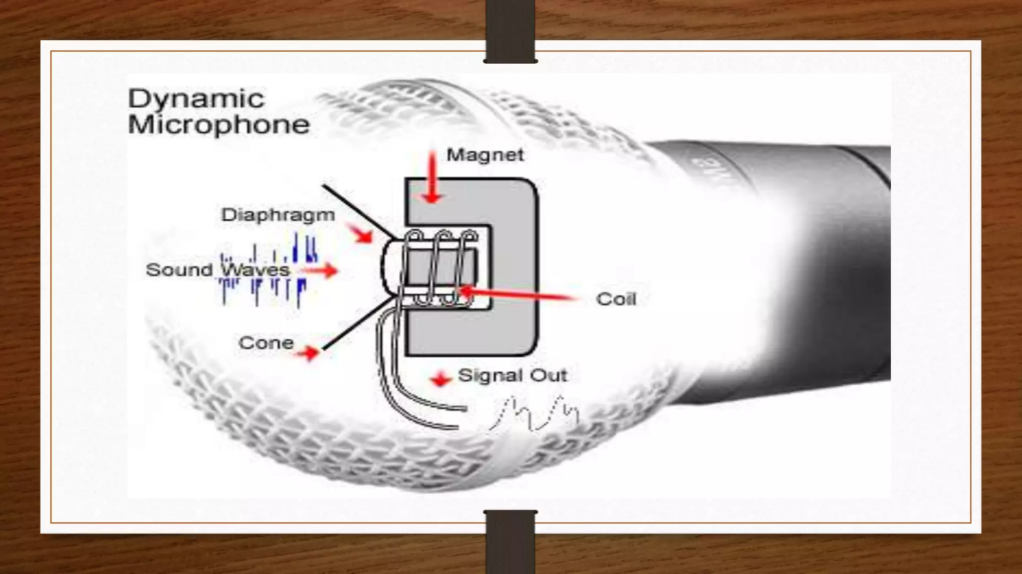 Selection and placement of microphones ppt | PPT