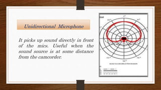 Selection and placement of microphones ppt | PPTX