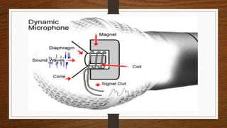 Selection and placement of microphones ppt | PPTX