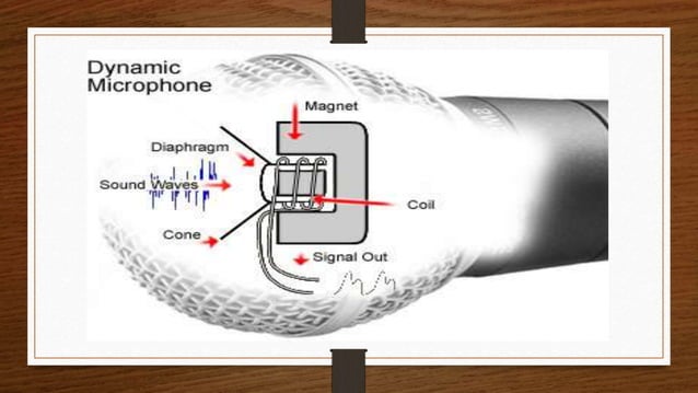 Selection and placement of microphones ppt | PPT