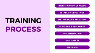 Selection and Training - Human Resource Management.pdf