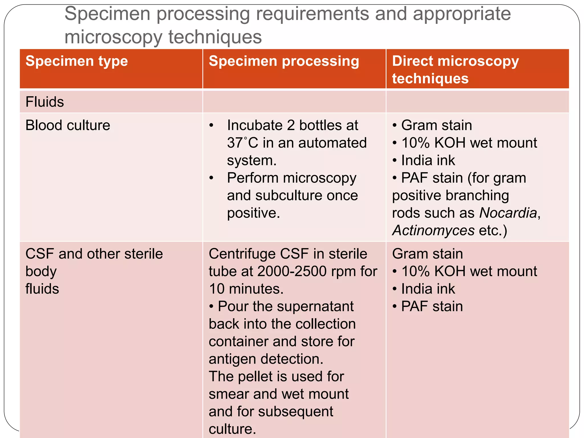 Selection ,collection, transportation and processing of mycology ...