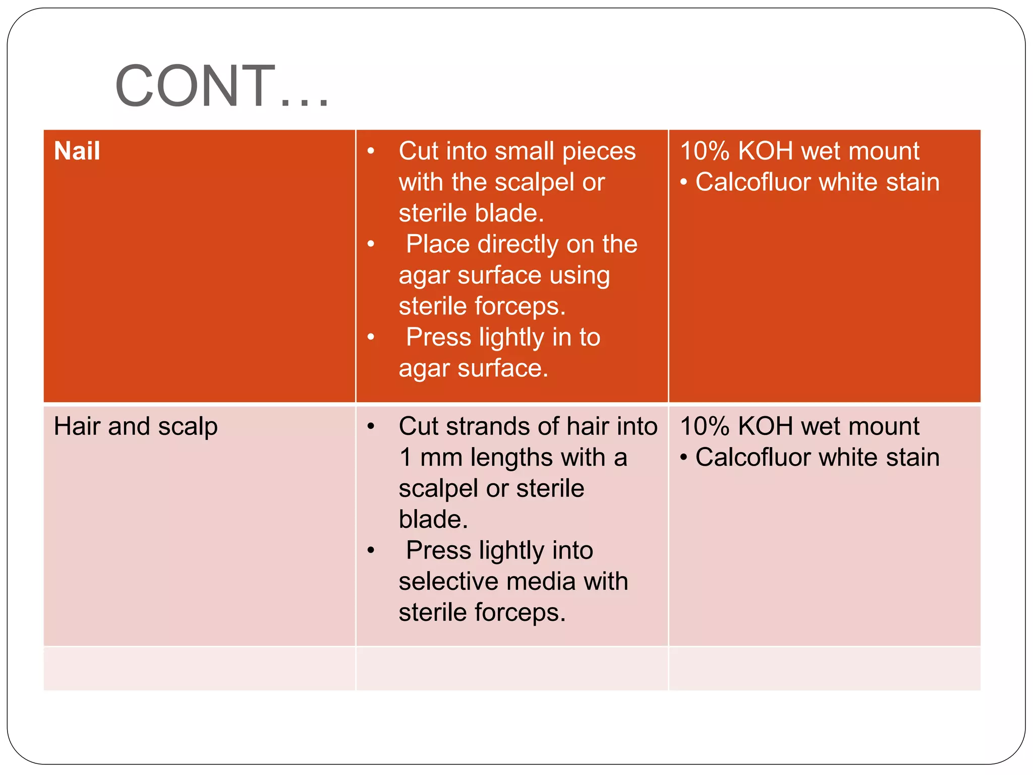Selection ,collection, transportation and processing of mycology ...
