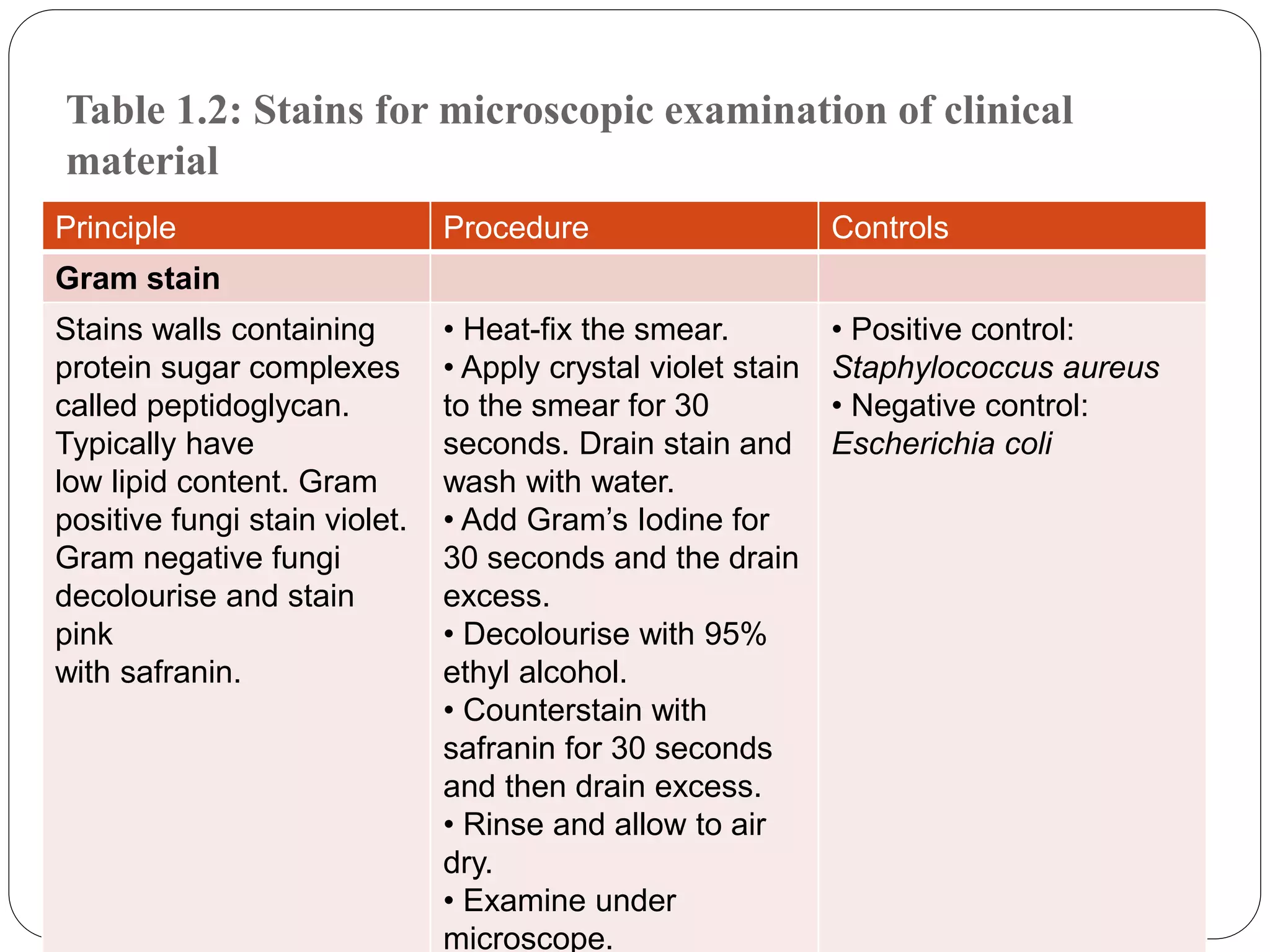 Selection ,collection, transportation and processing of mycology ...