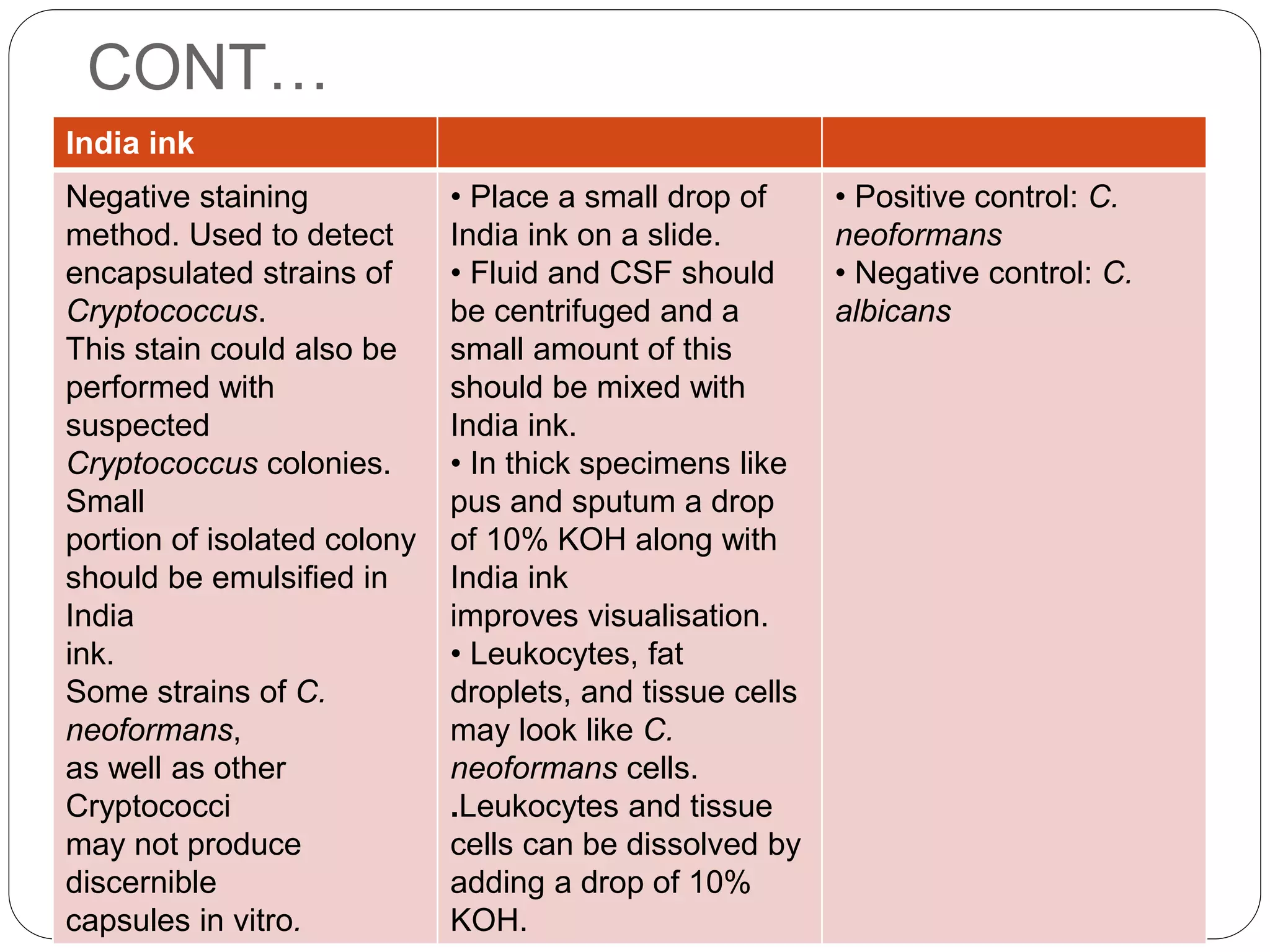 Selection ,collection, transportation and processing of mycology ...