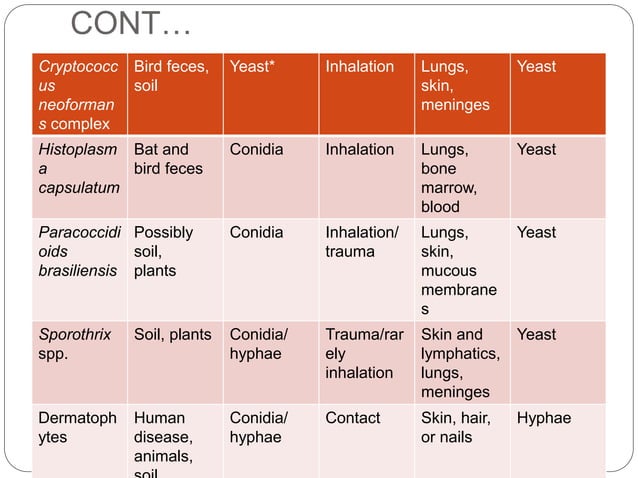 Selection ,collection, transportation and processing of mycology ...