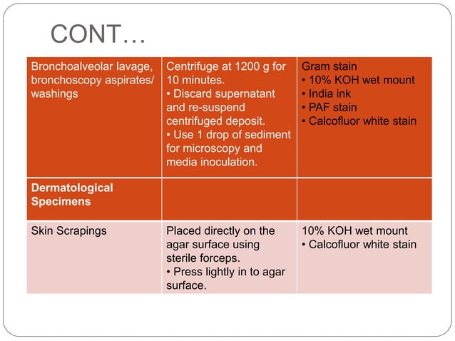 Selection ,collection, transportation and processing of mycology specimen | PPTX