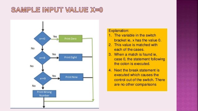 Introduction To Selection Control Structures In C