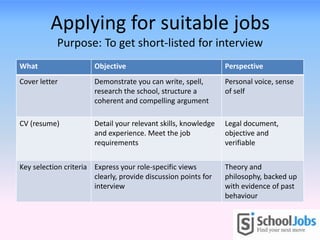 Selection criteria responses | PPT