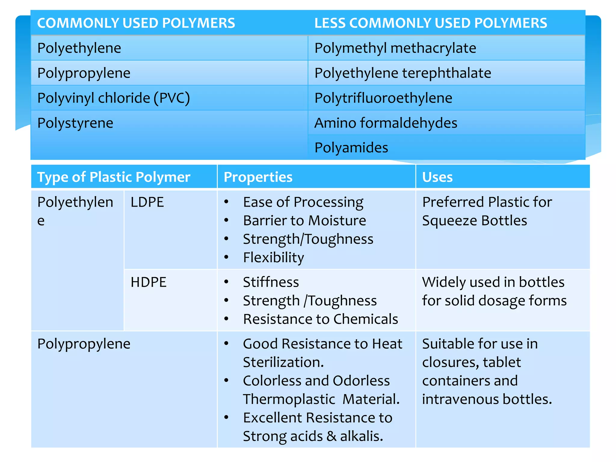 Selection and evaluation of pharmaceutical packaging materials | PPTX