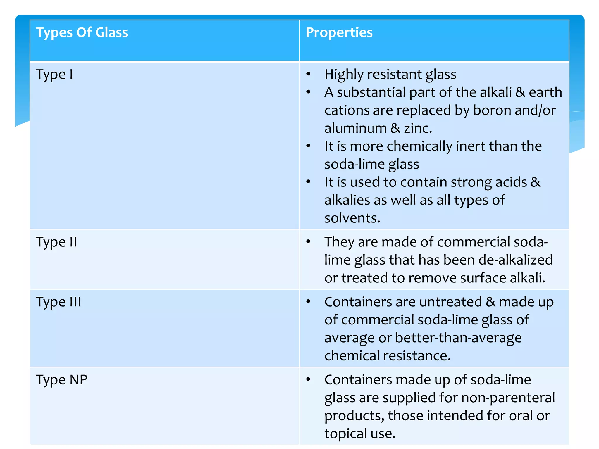 Selection and evaluation of pharmaceutical packaging materials | PPTX