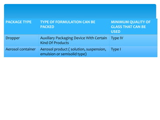 Selection and evaluation of pharmaceutical packaging materials | PPTX