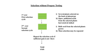 SELECTION METHODS IN SELF-POLLINATED CROPS viz., mass selection ...