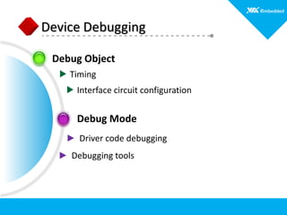 Selection and Integration of Embedded Display Devices | PPT