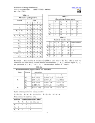 Selection method by fuzzy set theory and preference matrix | PDF