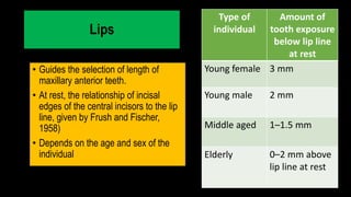 SELECTION OF ANTERIOR TEETh in complete denture | PPTX