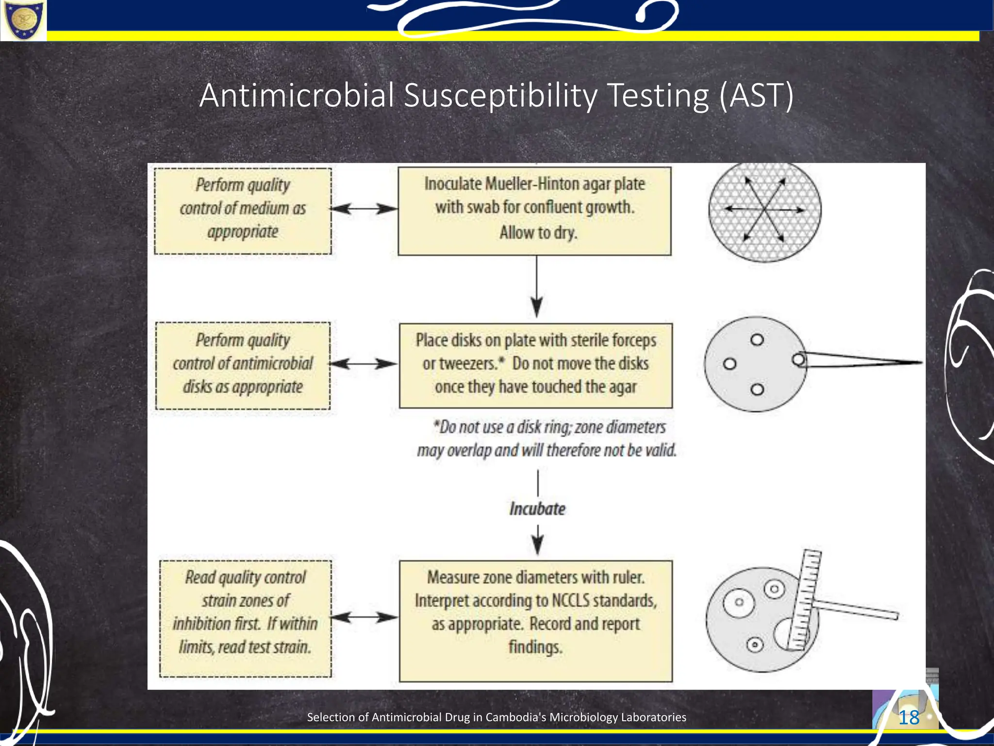 Selection of Antimicrobial Drug in Cambodia's Microbiology Laboratories ...