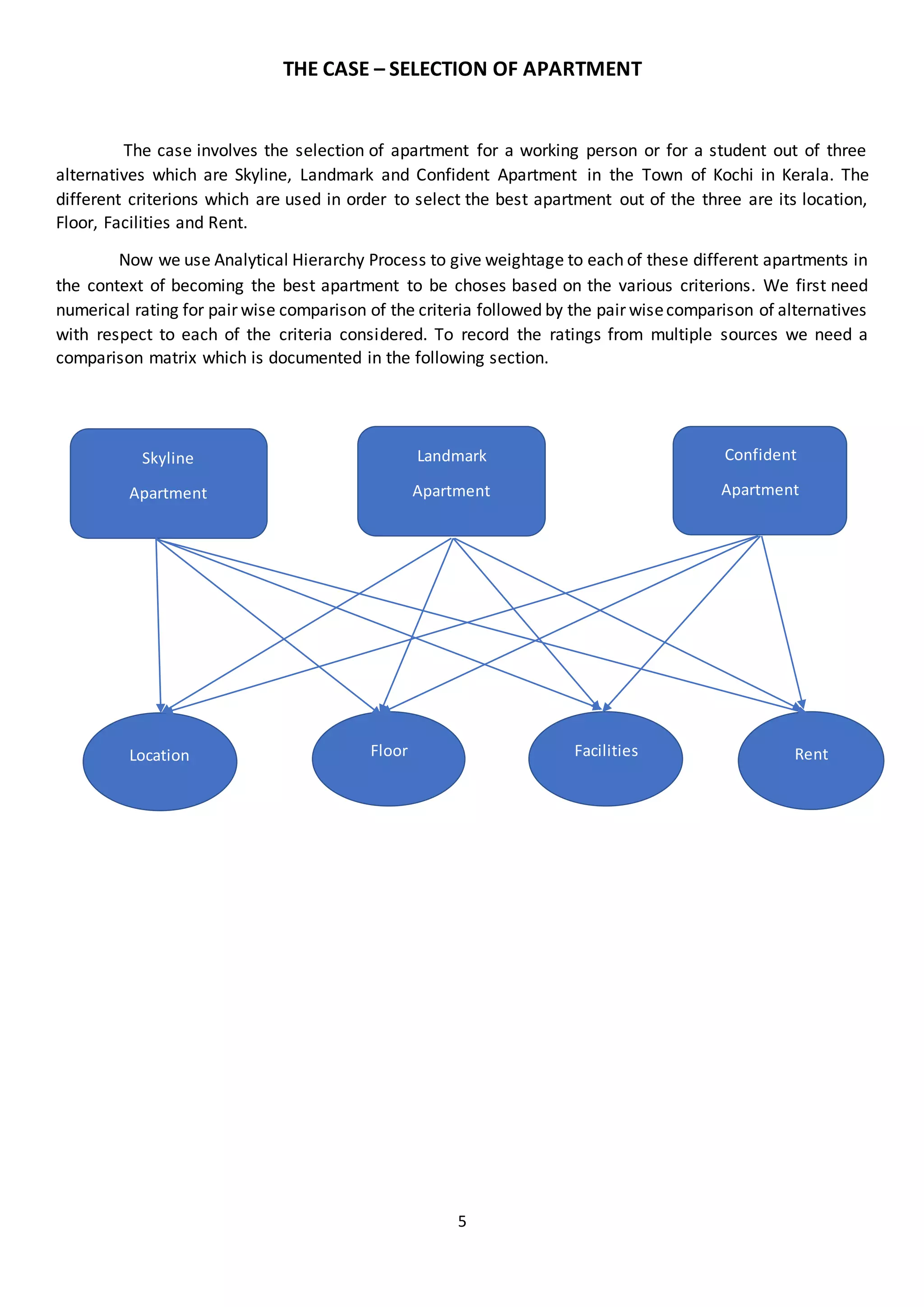 Selection Of Apartment Using Analytical Hierarchy Planning Pdf