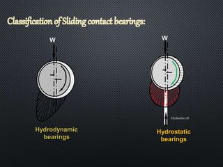 Selection Of Bearings From Manufacturer Catalogue.pptx