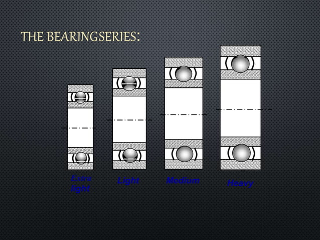 Selection Of Bearings From Manufacturer Catalogue.pptx | Physics | Science