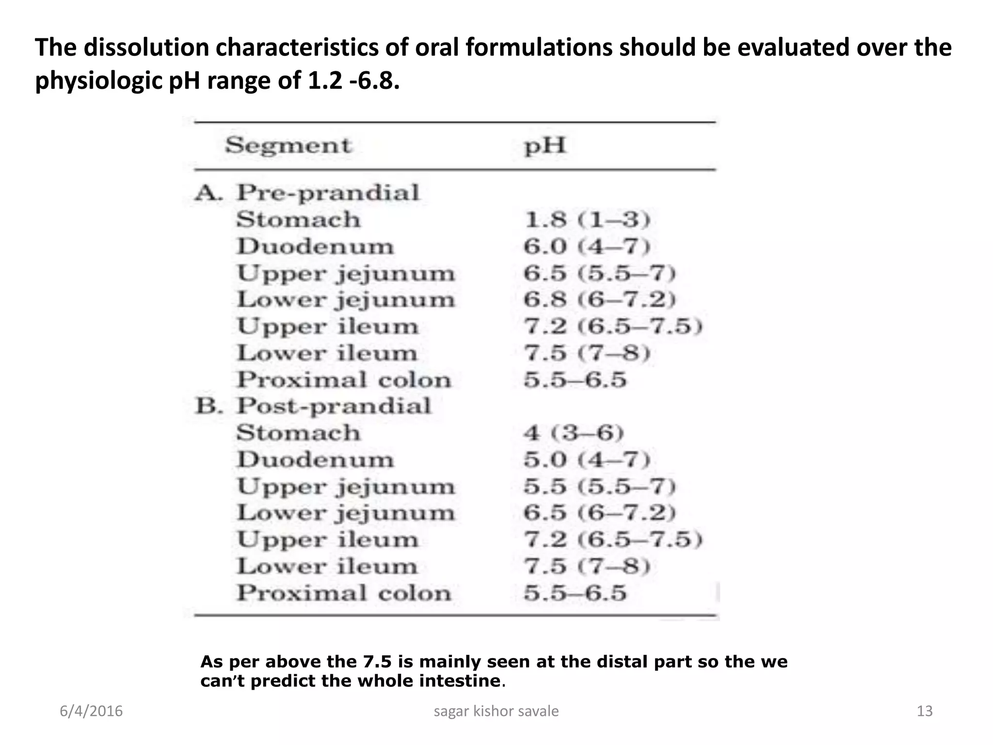 Dissolution - Selection of Dissolution Media | PPTX
