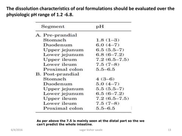 Dissolution - Selection of Dissolution Media | PPTX