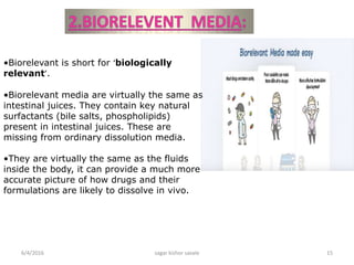 Dissolution - Selection of Dissolution Media | PPTX