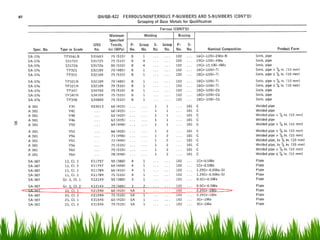 Selection of filler wire | PPT