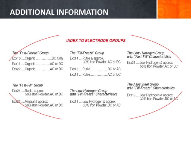 Selection of filler wire | PPT