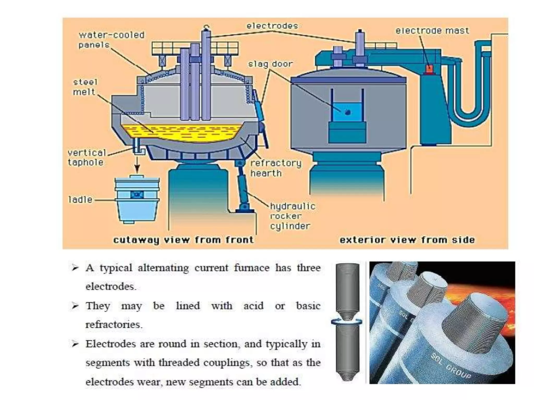 Selection of furnaces and various types of furnaces (UNIT2) | PPTX