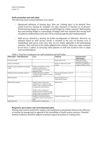 Selection Of Indicators For Hospital Performance Mesurement | PDF