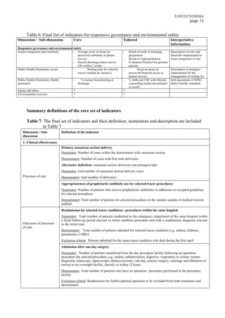 Selection Of Indicators For Hospital Performance Mesurement | PDF