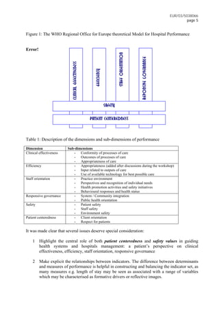 Selection Of Indicators For Hospital Performance Mesurement | PDF