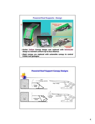 Selection of longwall powered roof support | PDF