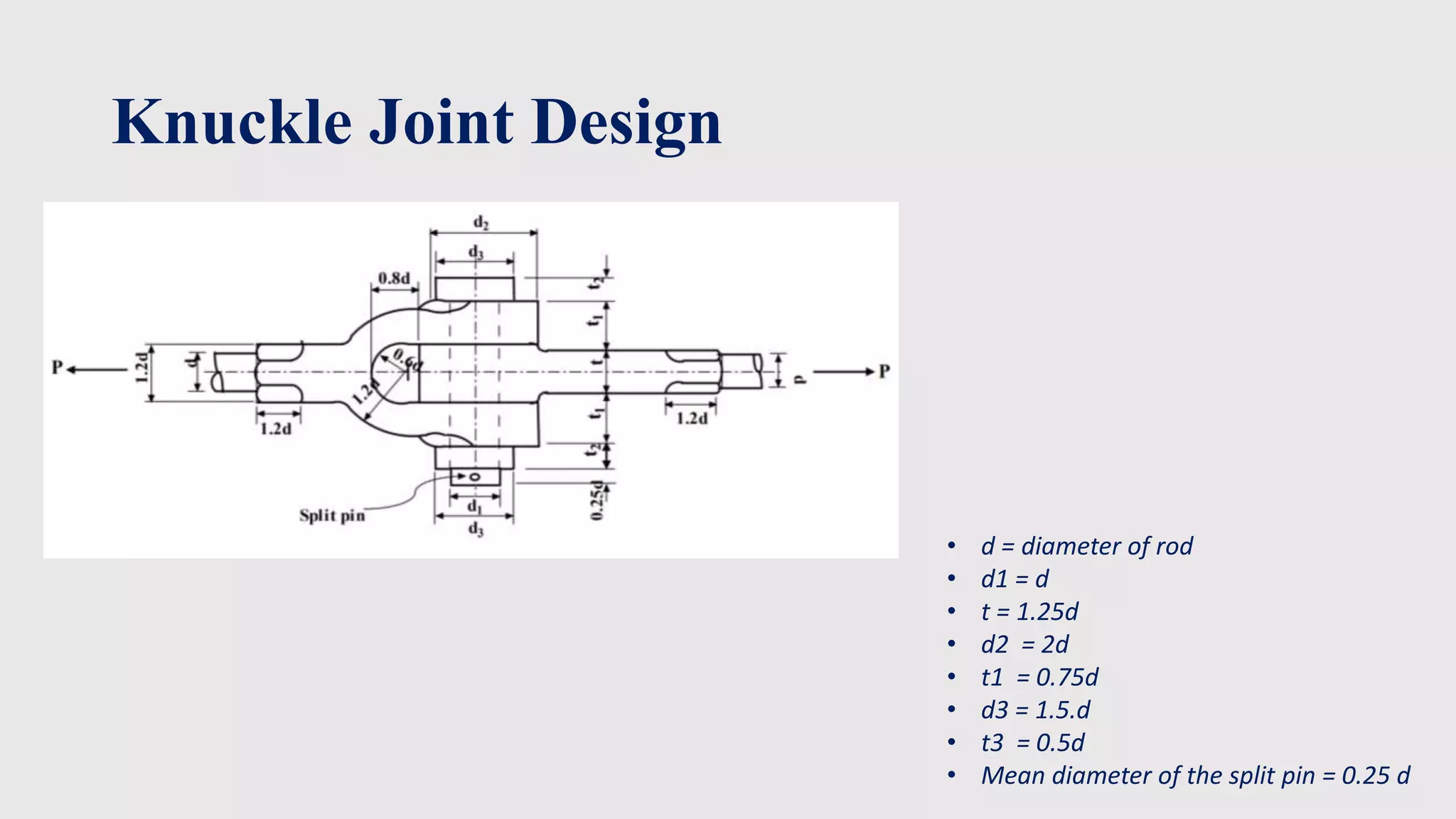 Selection of manufacturing methods for knuckle joint | PPTX | Physics ...
