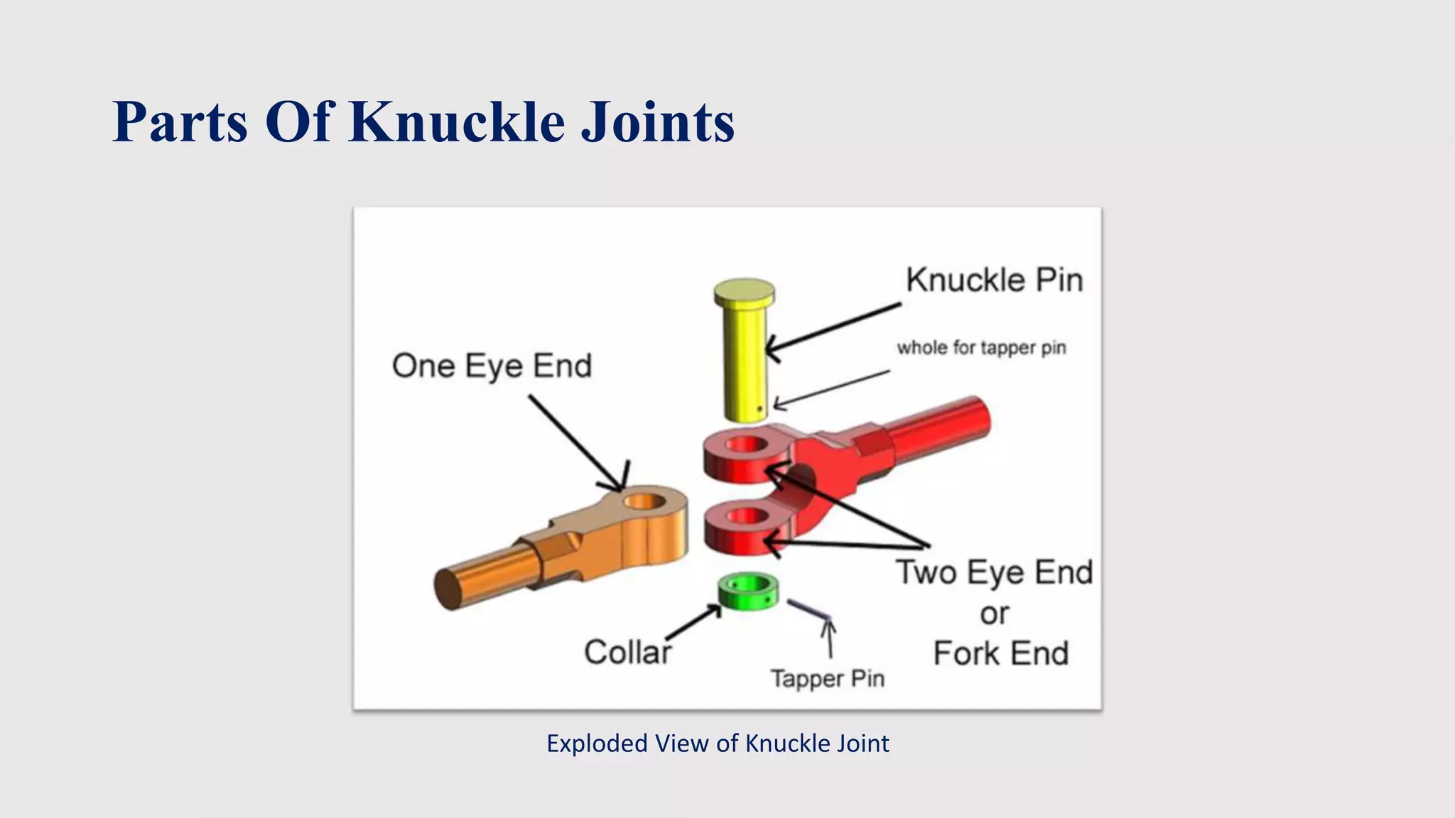 Selection of manufacturing methods for knuckle joint | PPTX