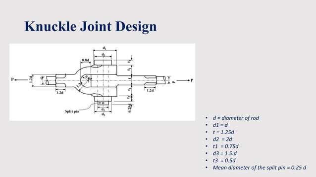 Selection of manufacturing methods for knuckle joint | PPTX | Physics ...
