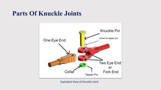 Selection of manufacturing methods for knuckle joint | PPTX | Physics ...
