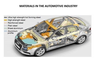 Selection of materials for automotive, aerospace, - Copy.ppt ...