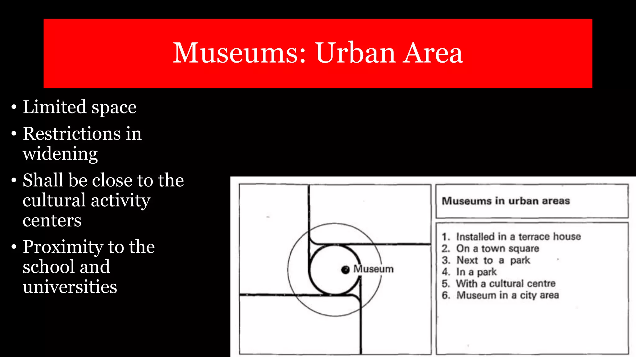 Selection of Museum Site .pptx | Museums & Galleries | Attractions