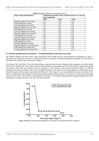 Selection of optimal air pollution control strategies | PDF