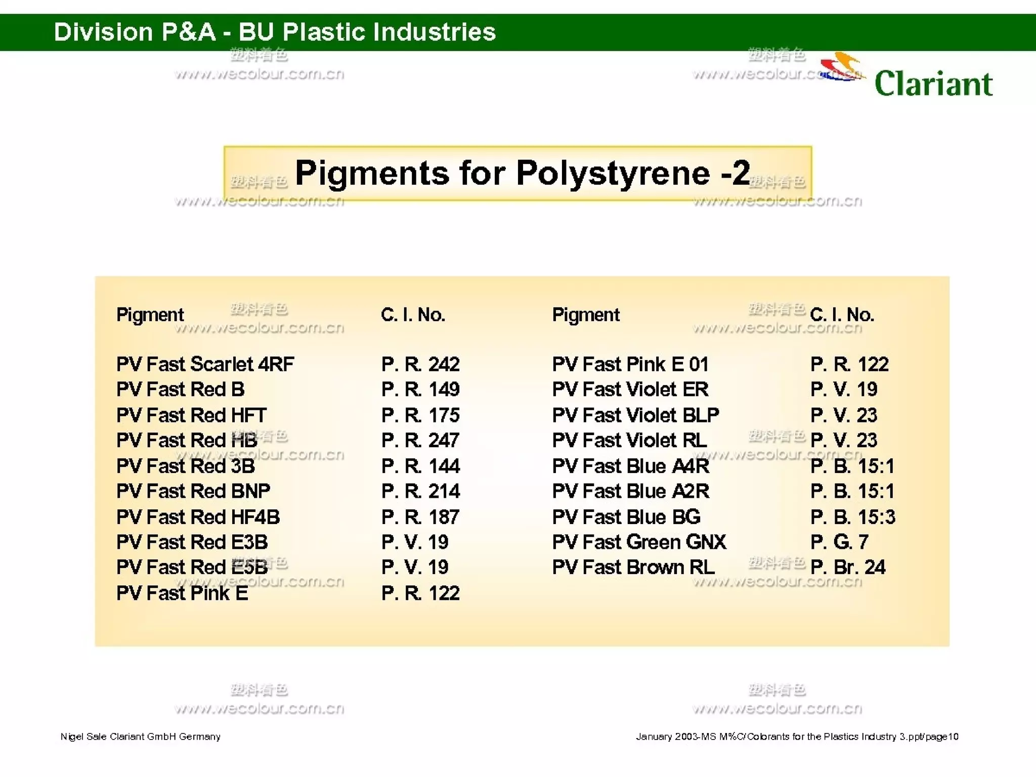 Selection of pigment and dyes for engineering plastics | PDF