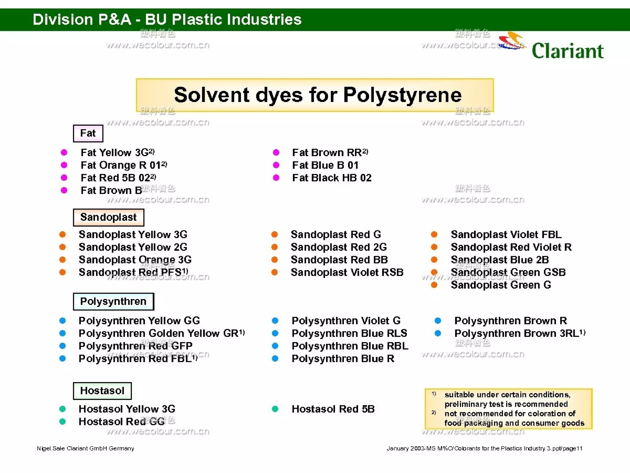 Selection of pigment and dyes for engineering plastics | PDF