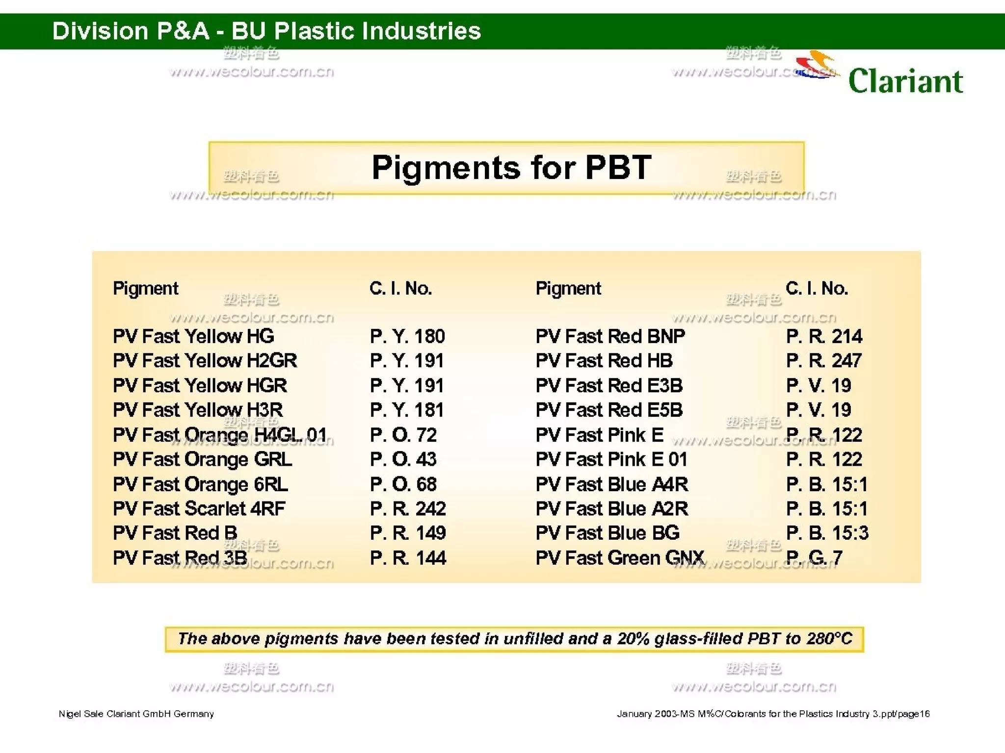 Selection of pigment and dyes for engineering plastics | PDF